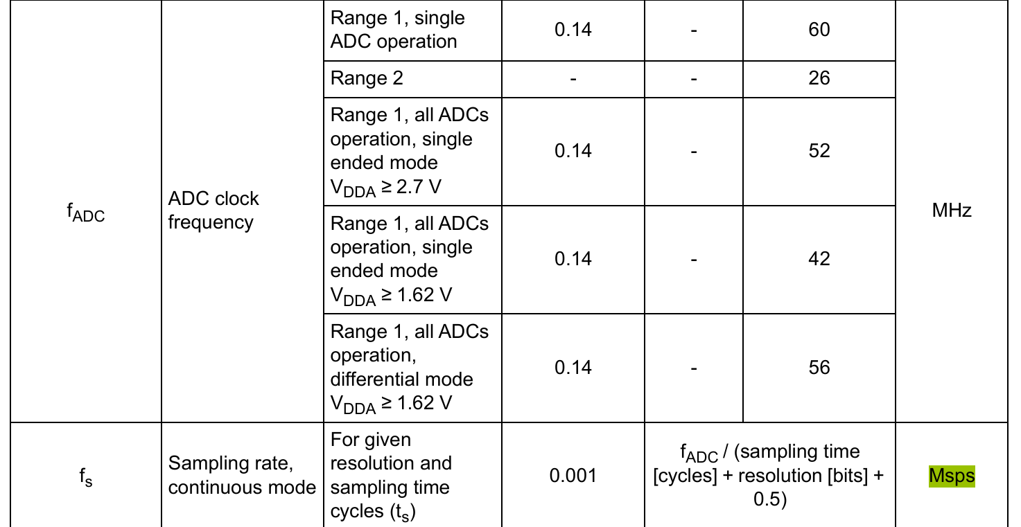 GitHub - bobwenstudy/easy_mc: 一个简单的基于FOC的有感电机控制算法，运行在STM32G4芯片，解决电角度定位问题。算法采用浮点计算，更多用于讲解FOC控制原理和 ...