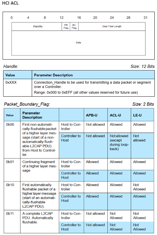 Chipsets — Zephyr_polling项目文档