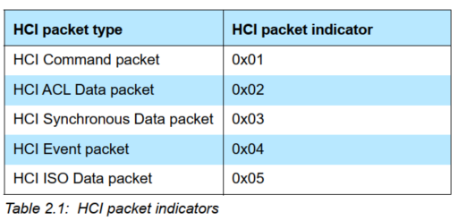 Chipsets — Zephyr_polling项目文档