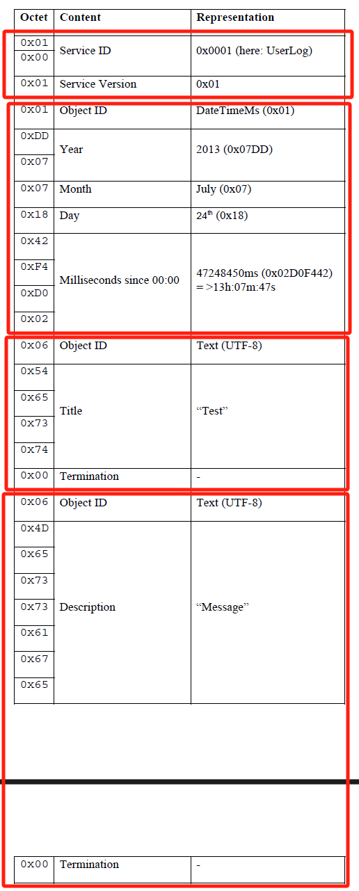 GitHub - bobwenstudy/bt_ellisys_injection: 蓝牙实时hci日志打印-Ellisys的Injection机制说明