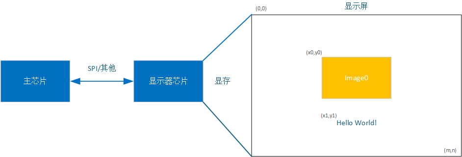 PFB设计说明 — EmbeddedGUI 1.0.0 documentation