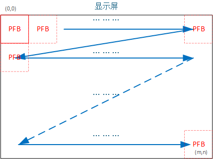 PFB设计说明 — EmbeddedGUI 1.0.0 documentation