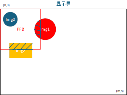 PFB设计说明 — EmbeddedGUI 1.0.0 documentation
