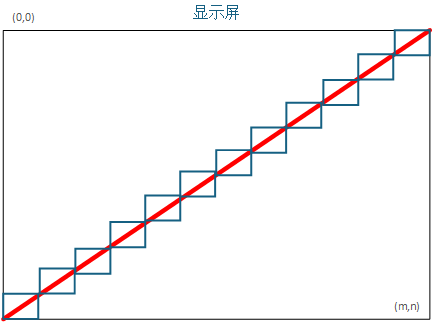 脏矩阵设计说明 — EmbeddedGUI 1.0.0 documentation