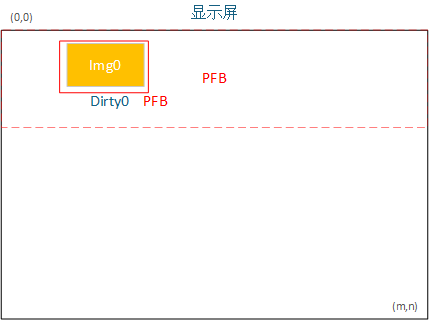 脏矩阵设计说明 — EmbeddedGUI 1.0.0 documentation
