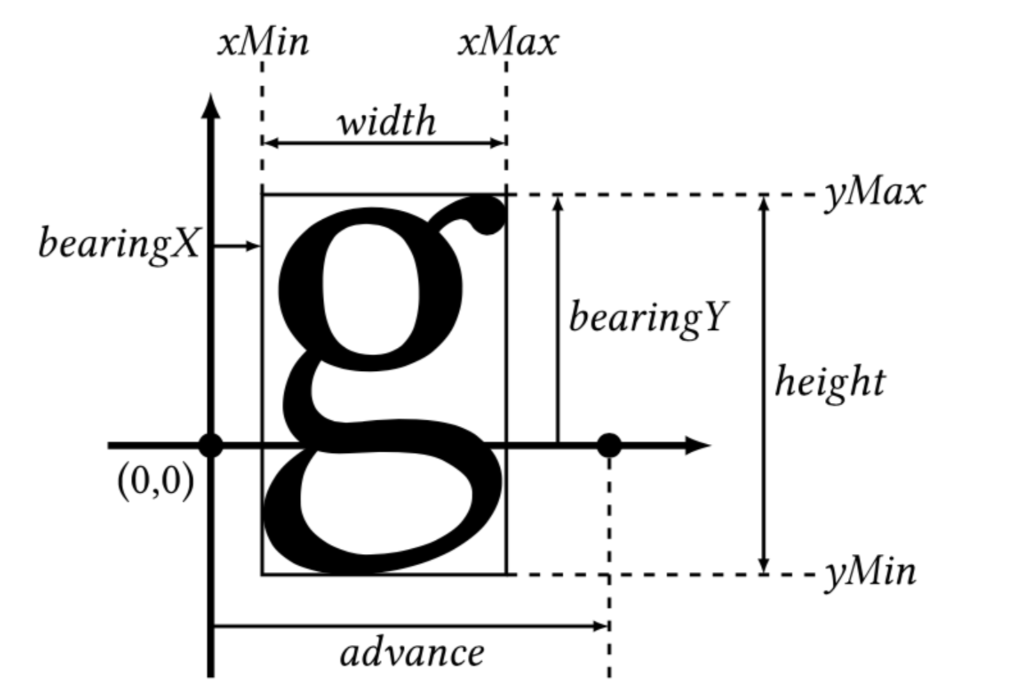 字体生成说明 — EmbeddedGUI 1.0.0 documentation