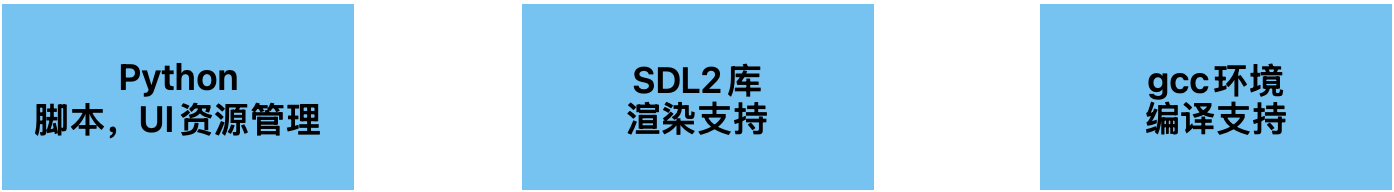 PC调试 — EmbeddedGUI 1.0.0 documentation